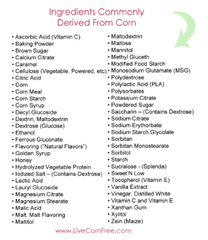 Corn Allergy Wallet Cards ~ Now Available for Download | Live Corn Free